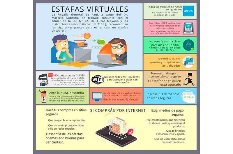 Estafas Virtuales Cómo Evitarlas